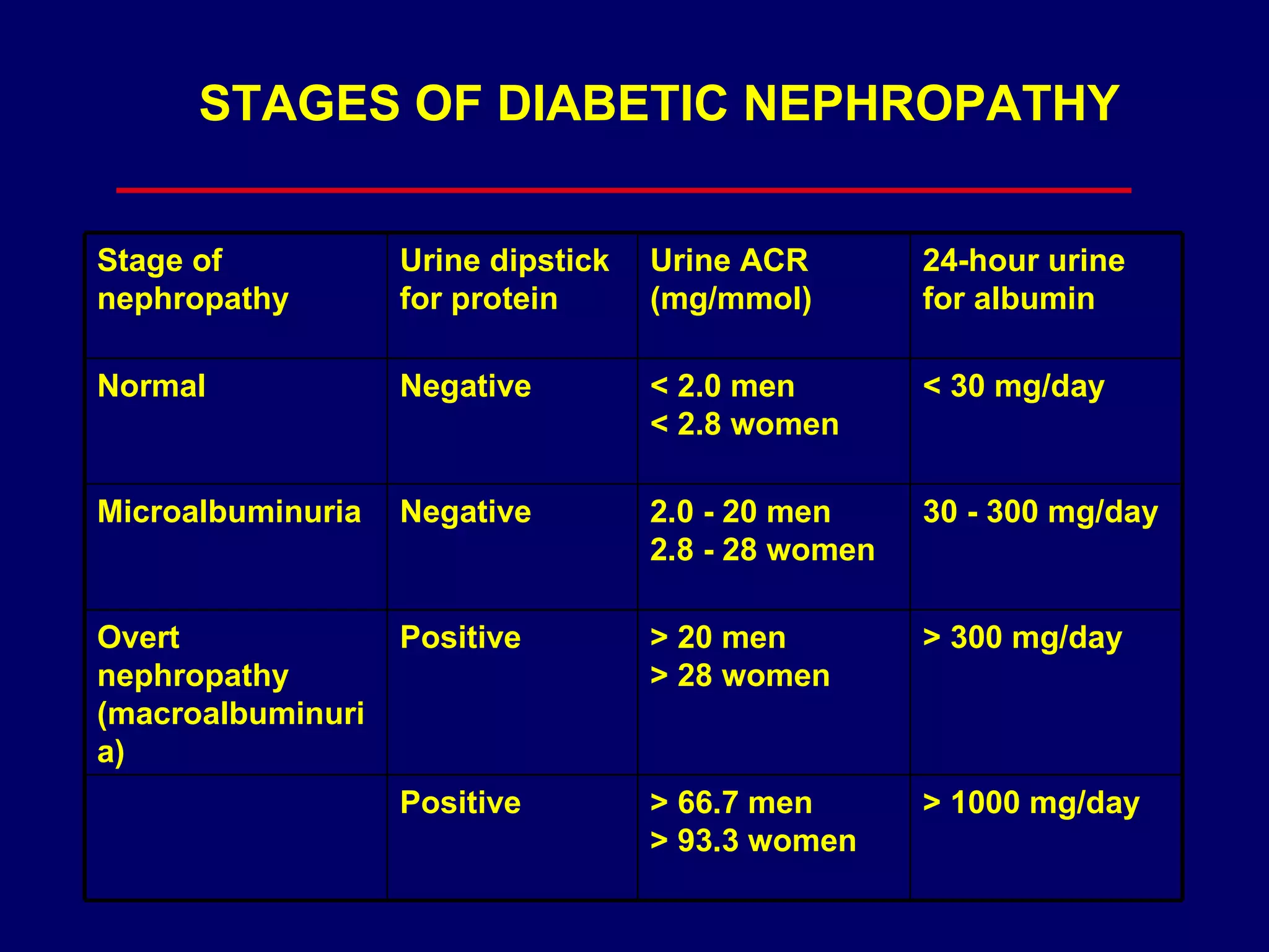 Diabetic+Nephropathy | PPT