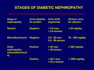 Diabetic+Nephropathy | PPT