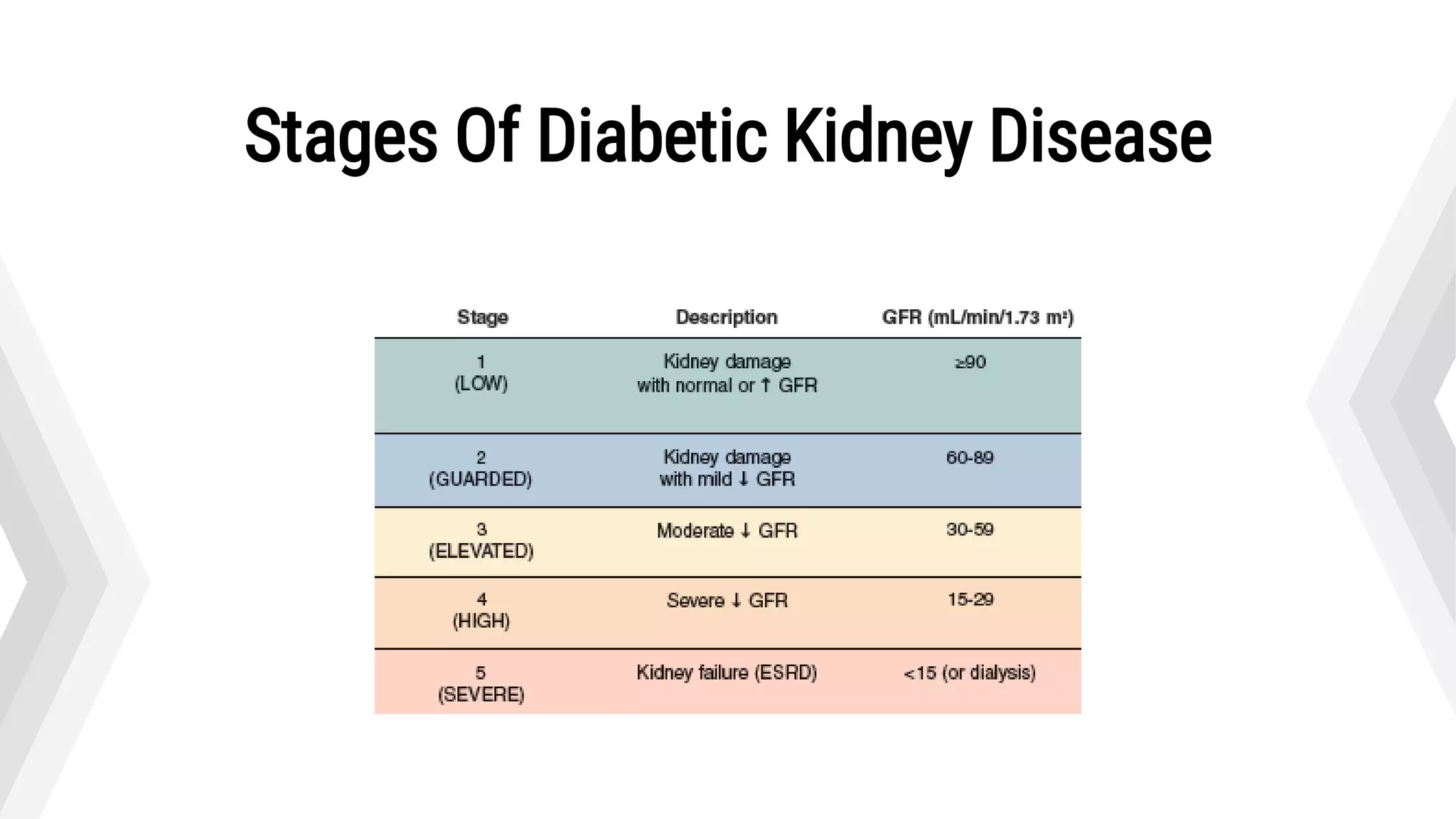 diabetic nephropathy case study.pptx