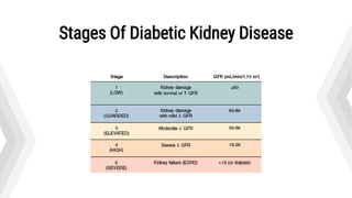 diabetic nephropathy case study.pptx