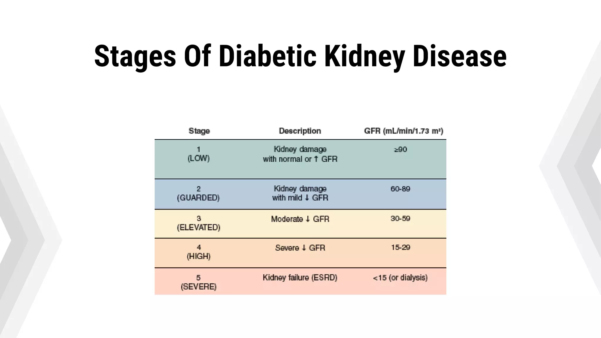 diabetic nephropathy case study.pptx
