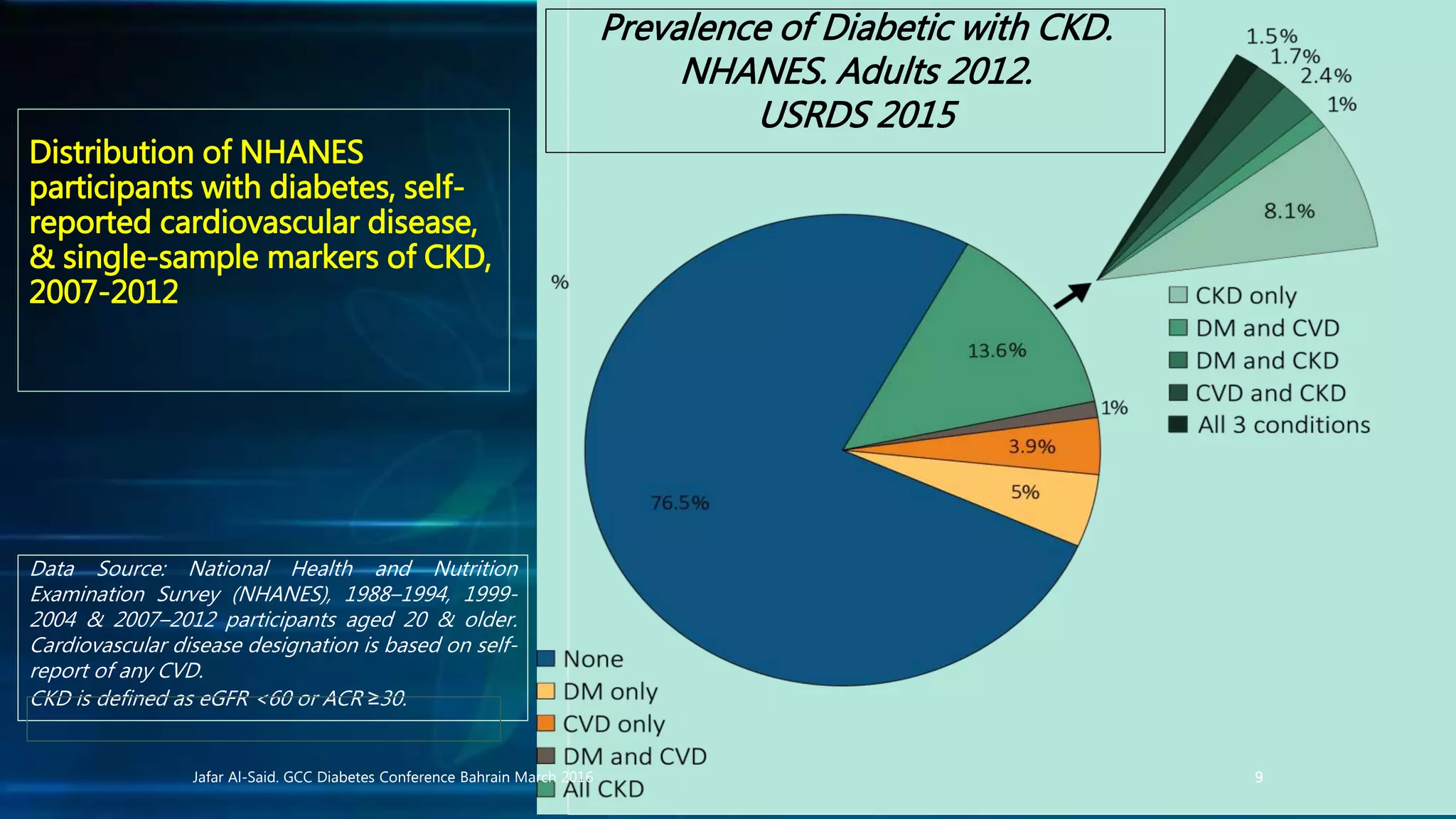 Diabetic Nephropathy Review | PPTX