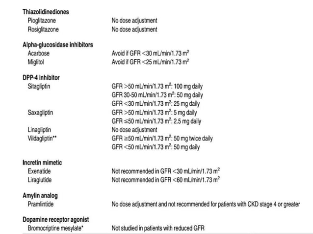 diabeticnephropathytanweer1-150702174937-lva1-app6891.pdf