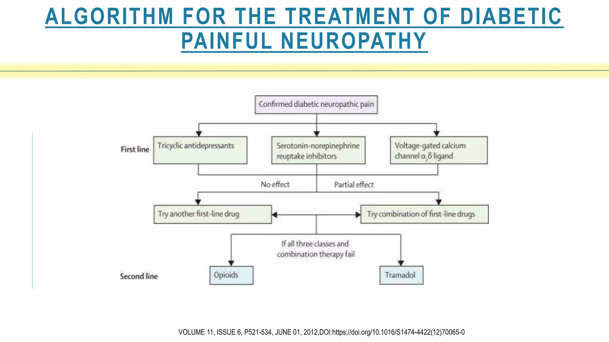 Diabetic neuropathy.pptx