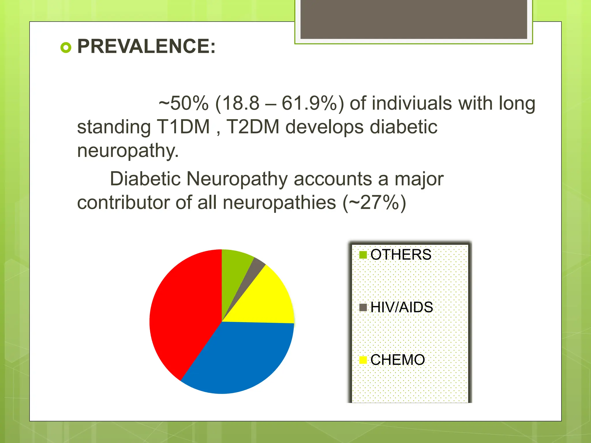 Diabetic neuropathy DR DINESH.pptx