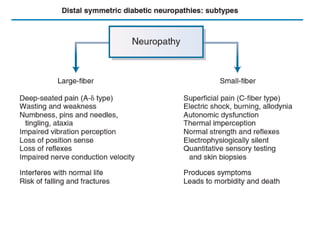 Approach to Peripheral and Autonomic Neuropathy in Diabetic Mellitus | PPTX