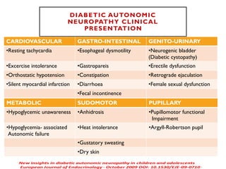 Approach to Peripheral and Autonomic Neuropathy in Diabetic Mellitus | PPTX