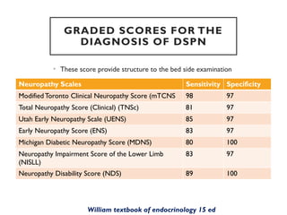 Approach to Peripheral and Autonomic Neuropathy in Diabetic Mellitus | PPTX