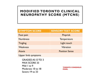 Approach to Peripheral and Autonomic Neuropathy in Diabetic Mellitus | PPTX