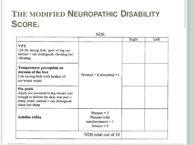 Diabetic neuropathy pain management