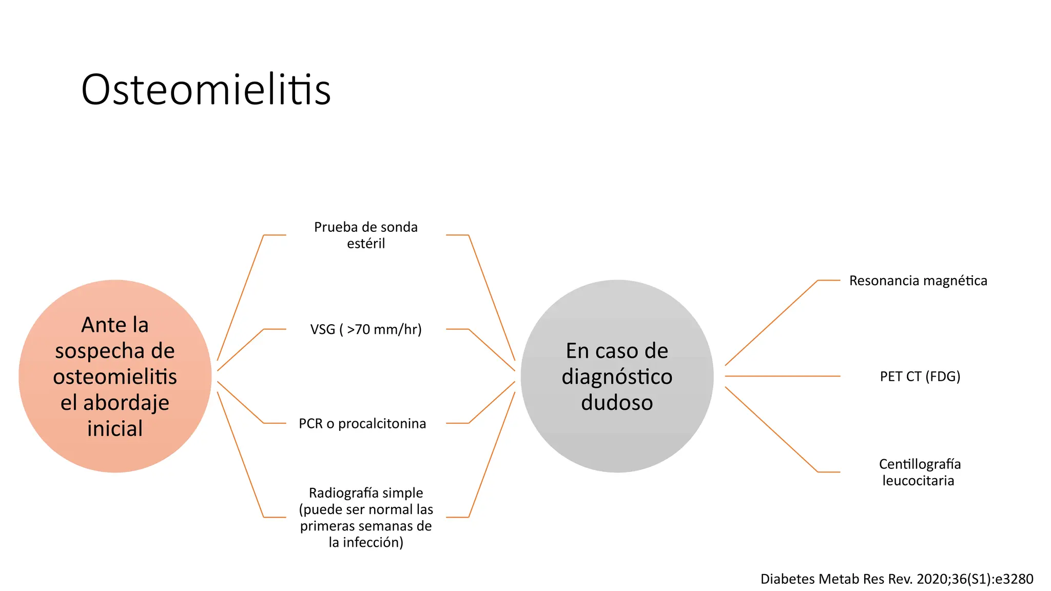 pie diabetico, clasificacion de wagner pptx | PPT