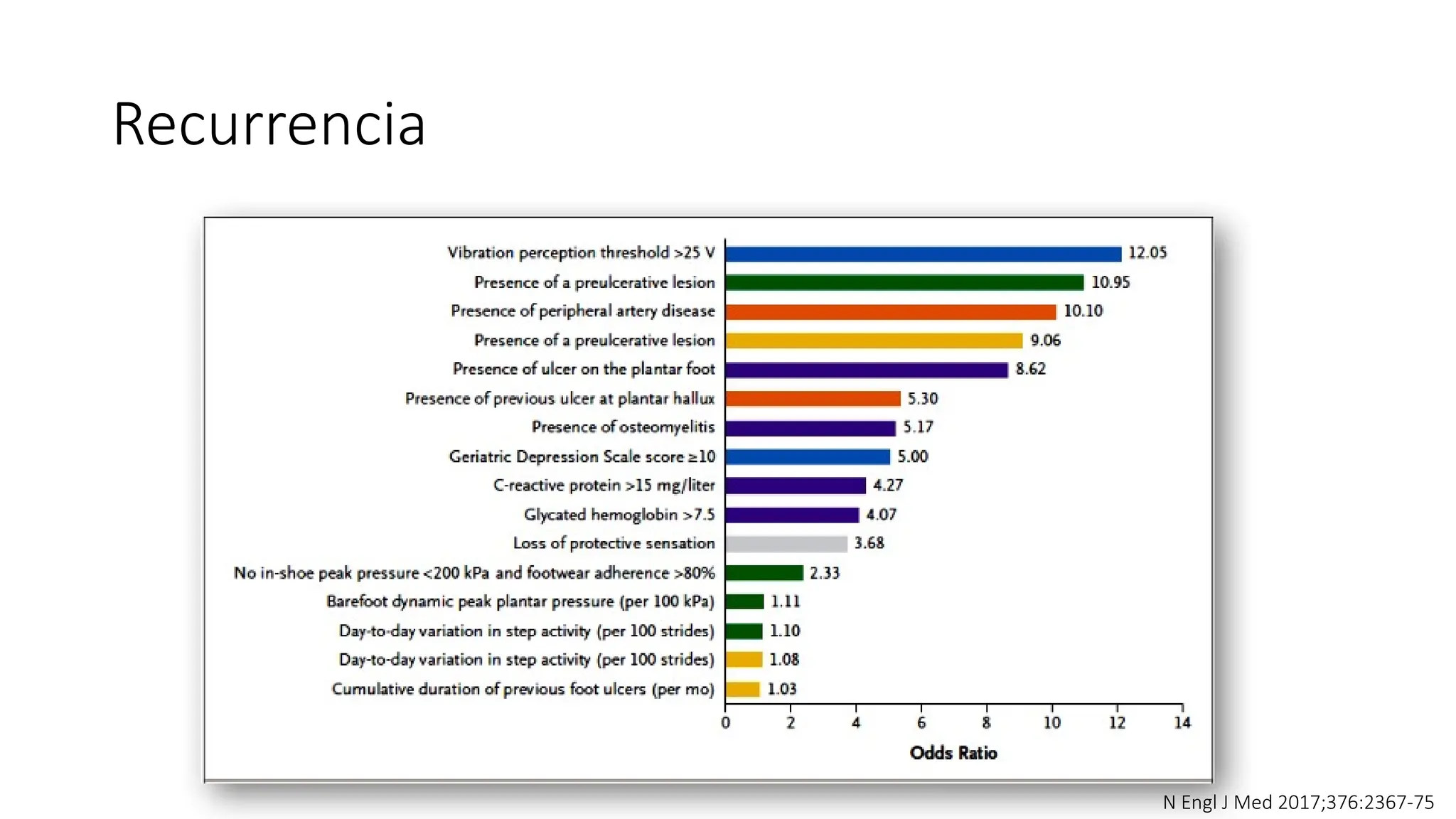 pie diabetico, clasificacion de wagner pptx | PPT