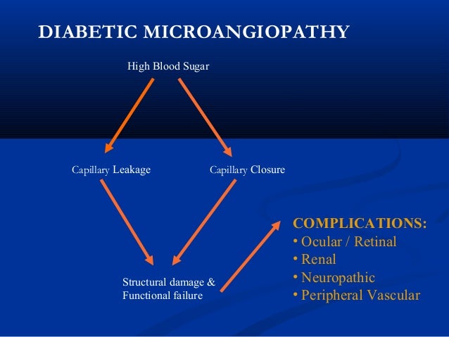 Diabetic Ophthalmopathy