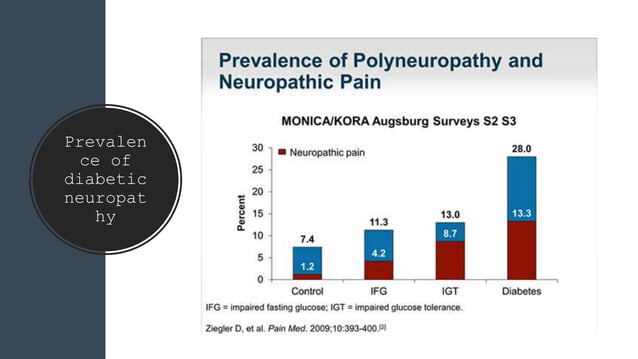 Diabetic Peripheral Neuropathy and Vitamin B12 Issue | PPT