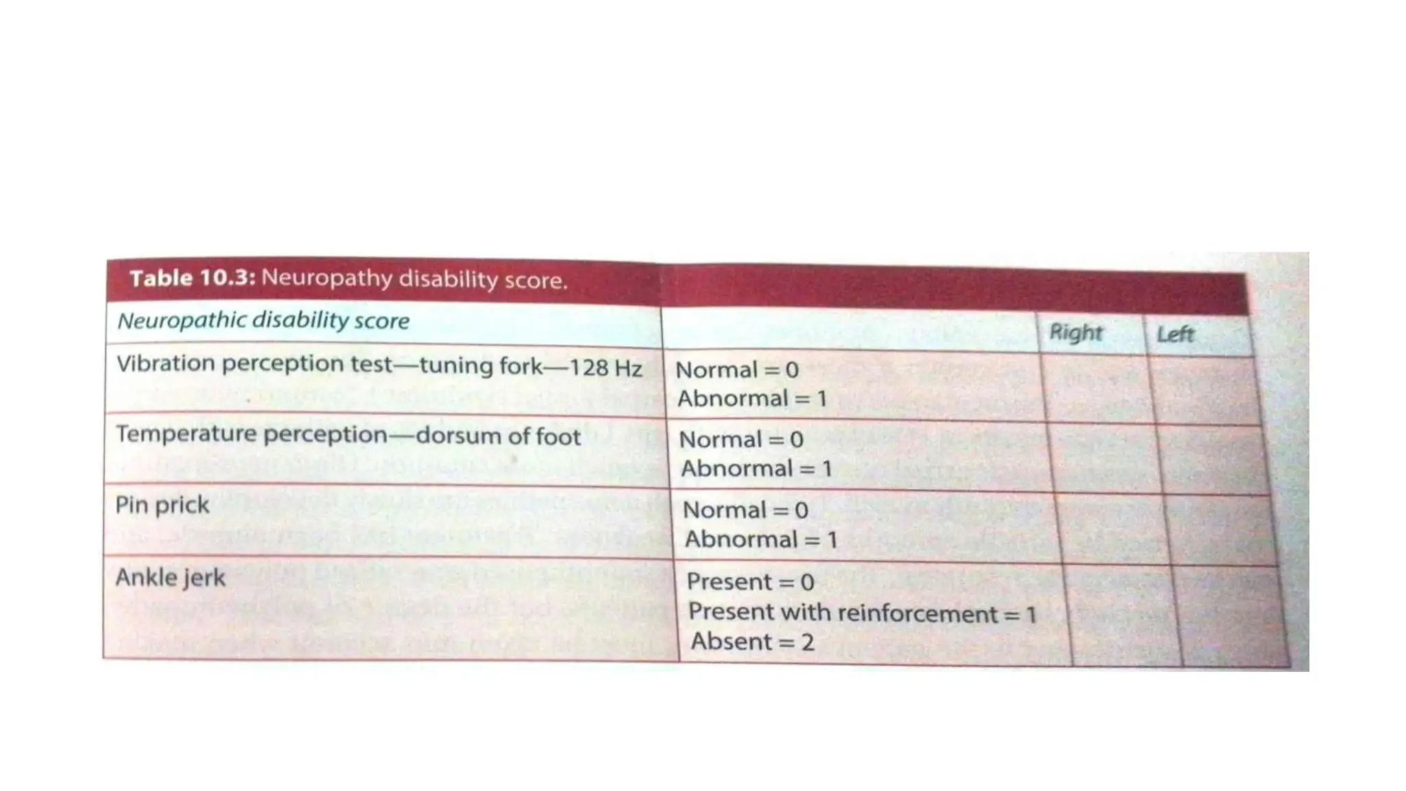 DIABETIS MELLITUS PERIPHERAL NEUROPATHY.pptx