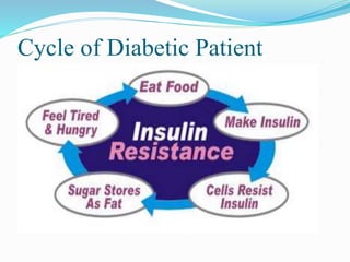 Understanding Diabetes and Caring for the Diabetic Client | PPTX