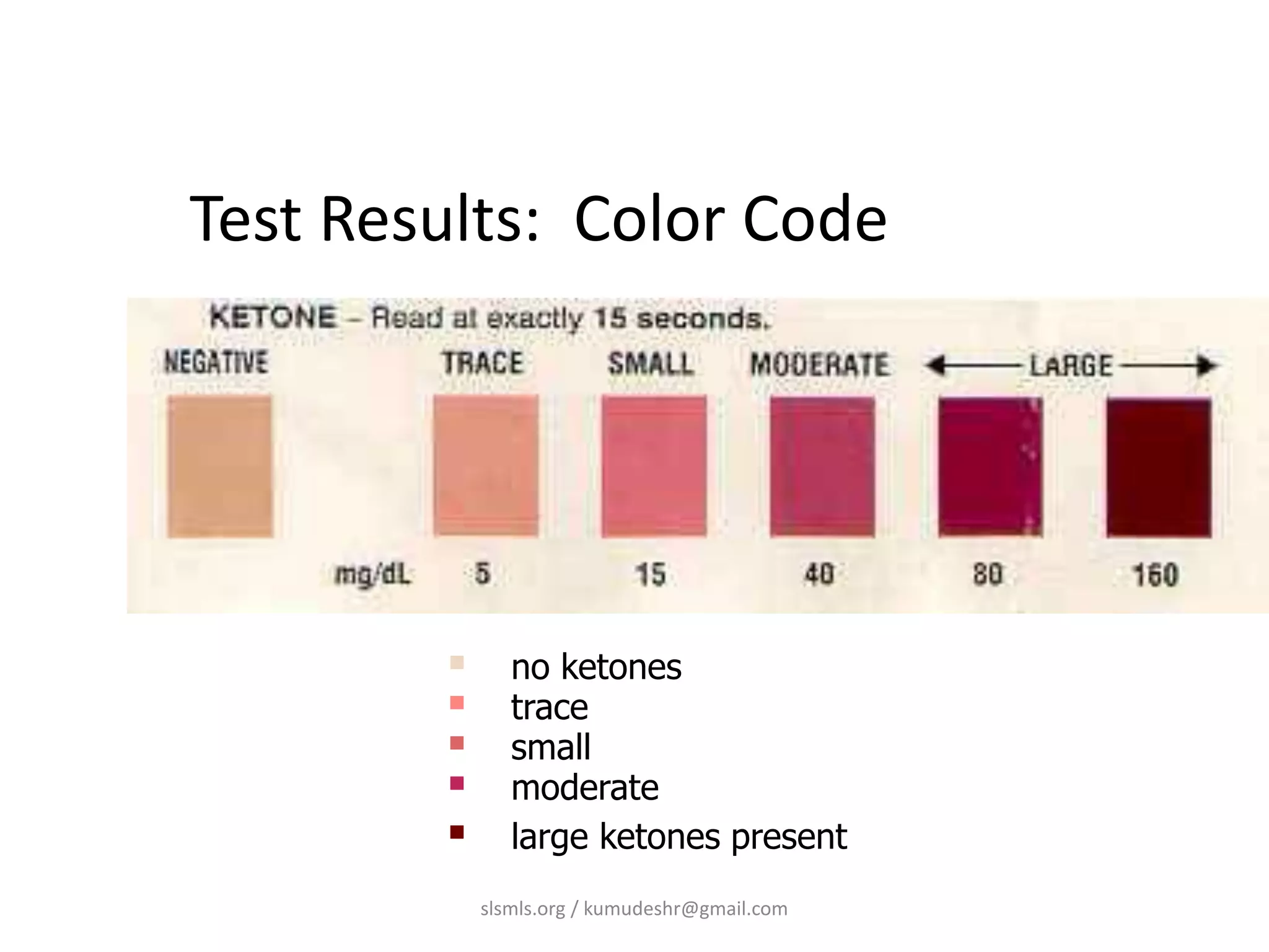 Diabetic Profile - Lab Diagnosis | PPTX