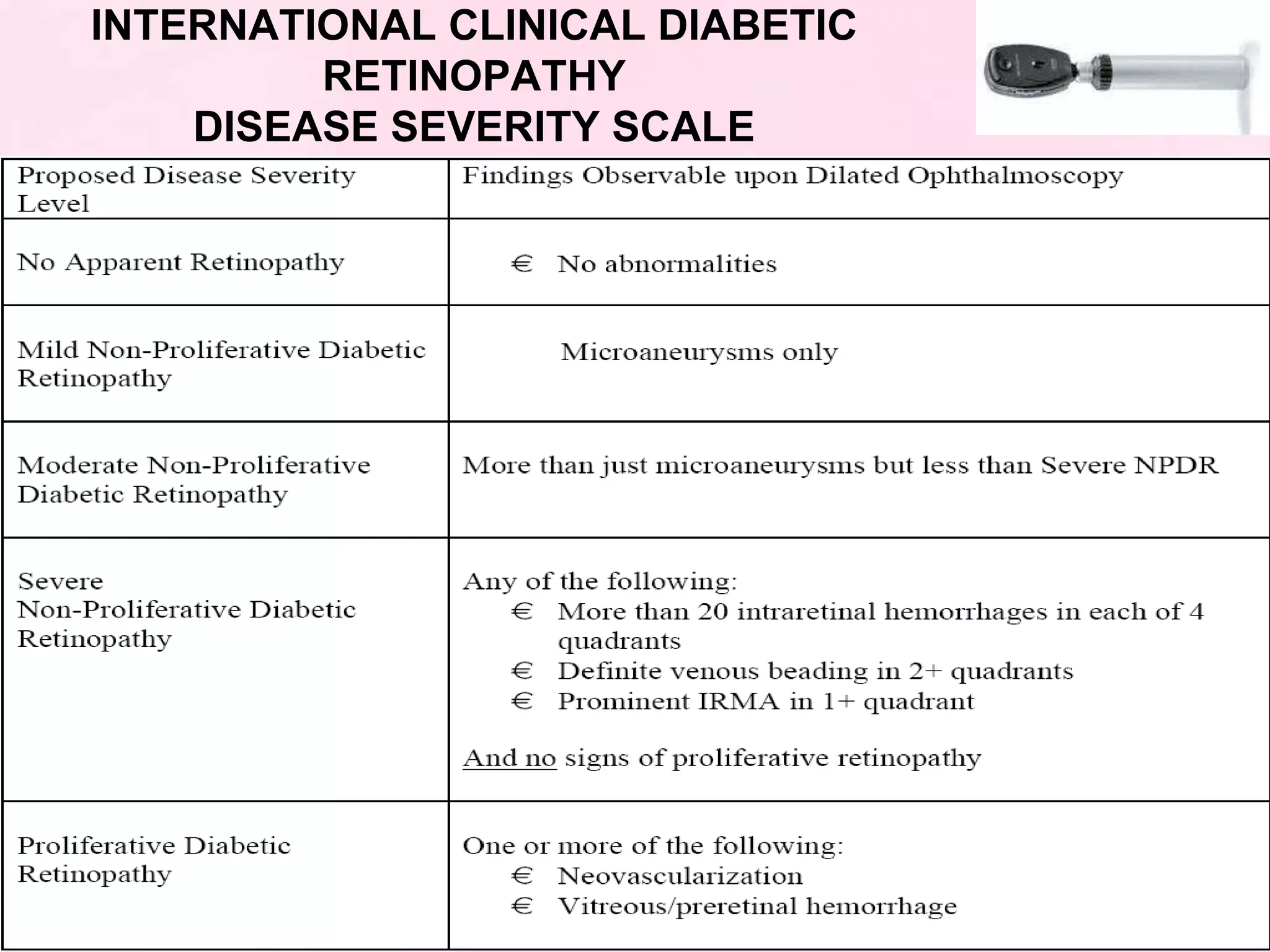 Diabetic retinopathy | PPTX