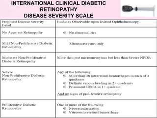 International Disease Clinic Diabetic Retinopathy Severity Scale