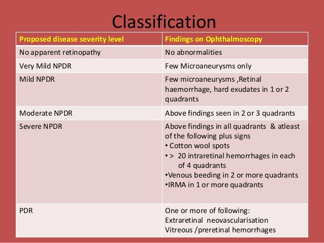 Diabetic retinopathy