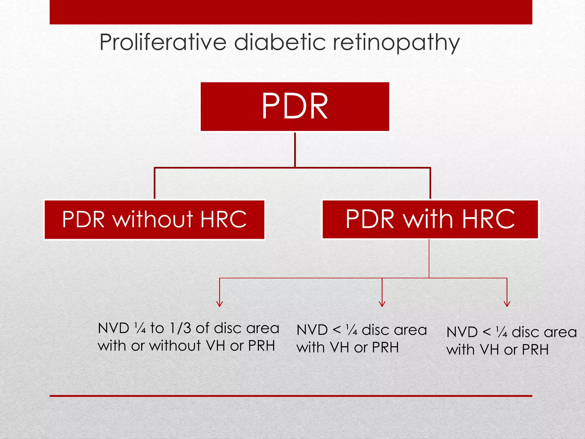 Diabetic retinopathy | PPTX