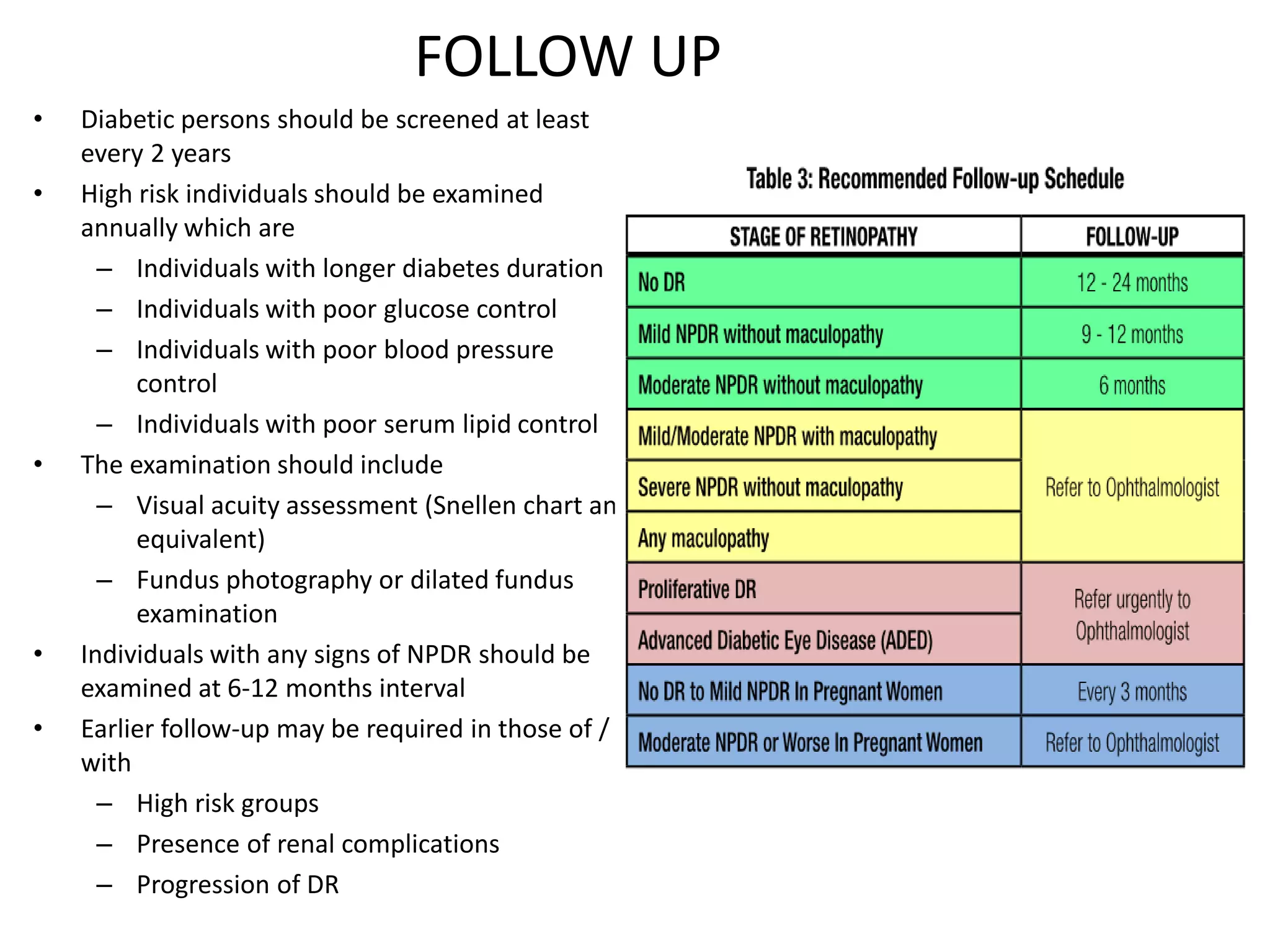 Diabetic retinopathy (opthalmology) | PPTX