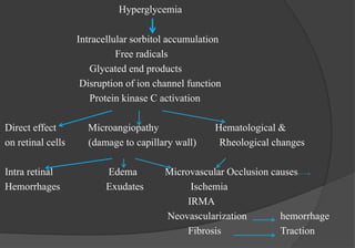 Diabetic retinopathy | PPTX