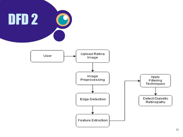 diabetic retinopathy.pptx