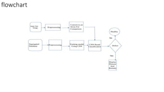 diabetic Retinopathy. Eye detection of disease | PPTX