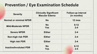 Diabetic Retinopathy - Presentation .pptx