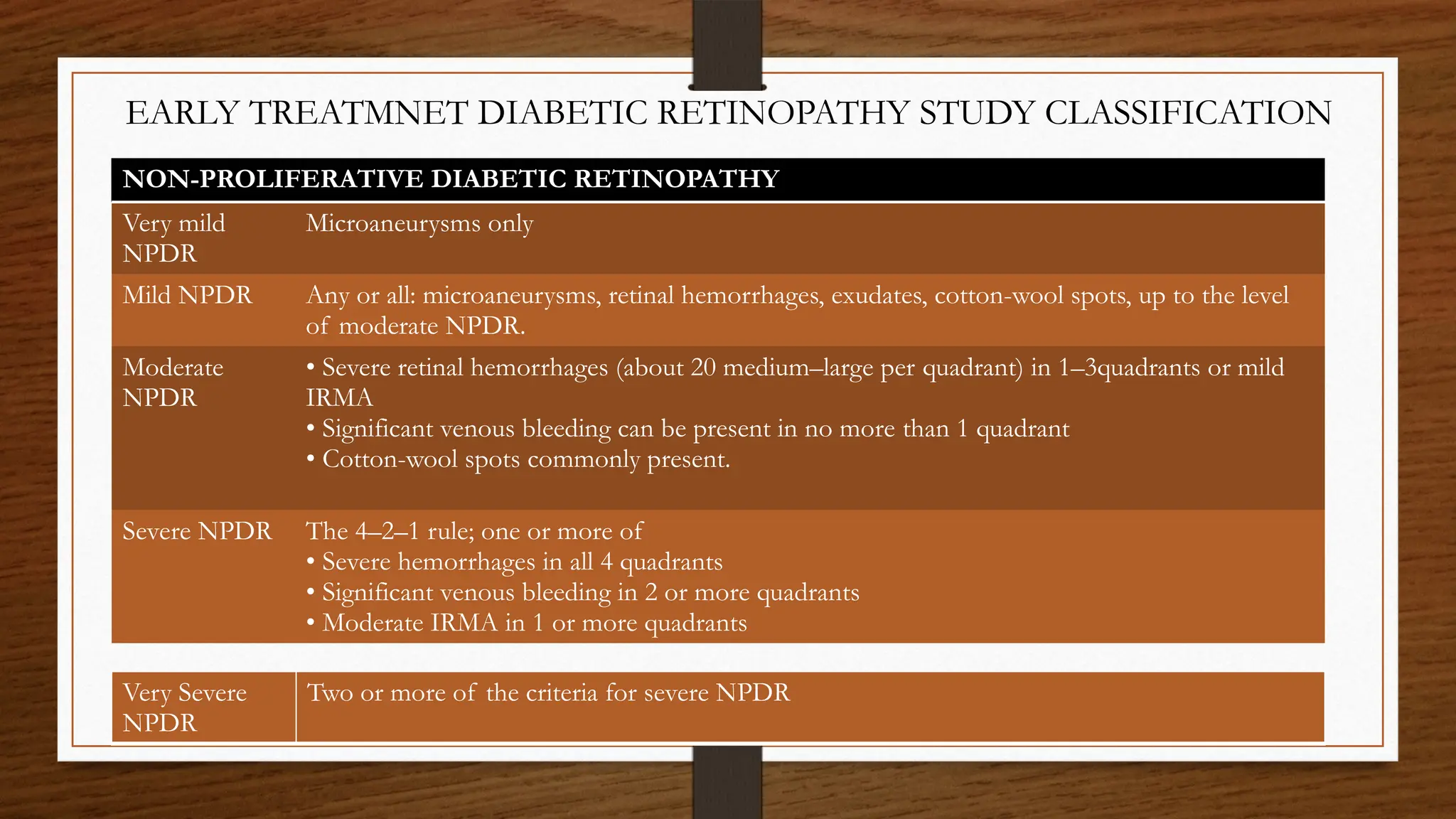 DIABETIC RETINOPATHY Ophthalmology PGjr1 | PPTX