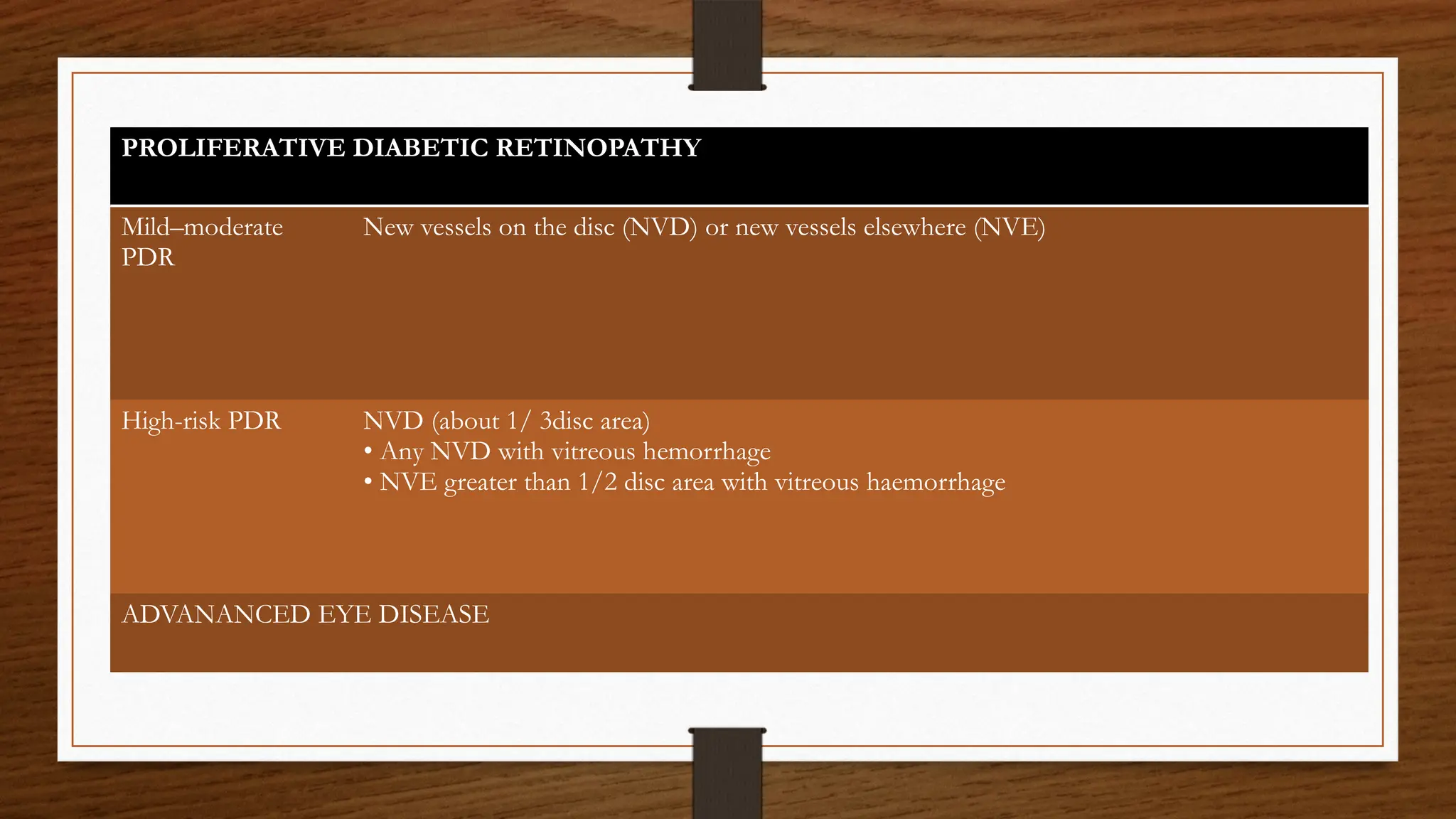DIABETIC RETINOPATHY Ophthalmology PGjr1 | PPTX