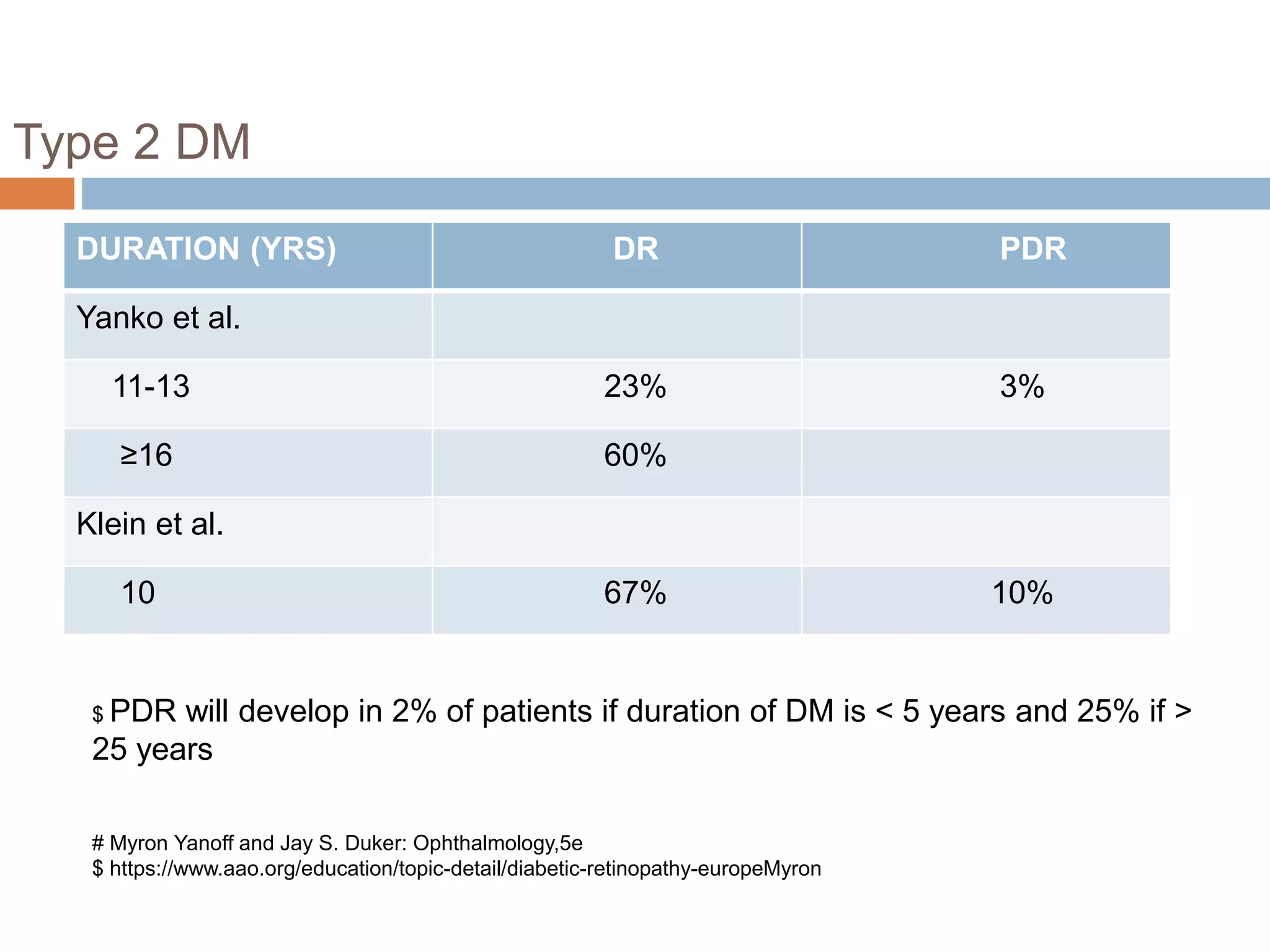 DIABETIC RETINOPATHY .pptx