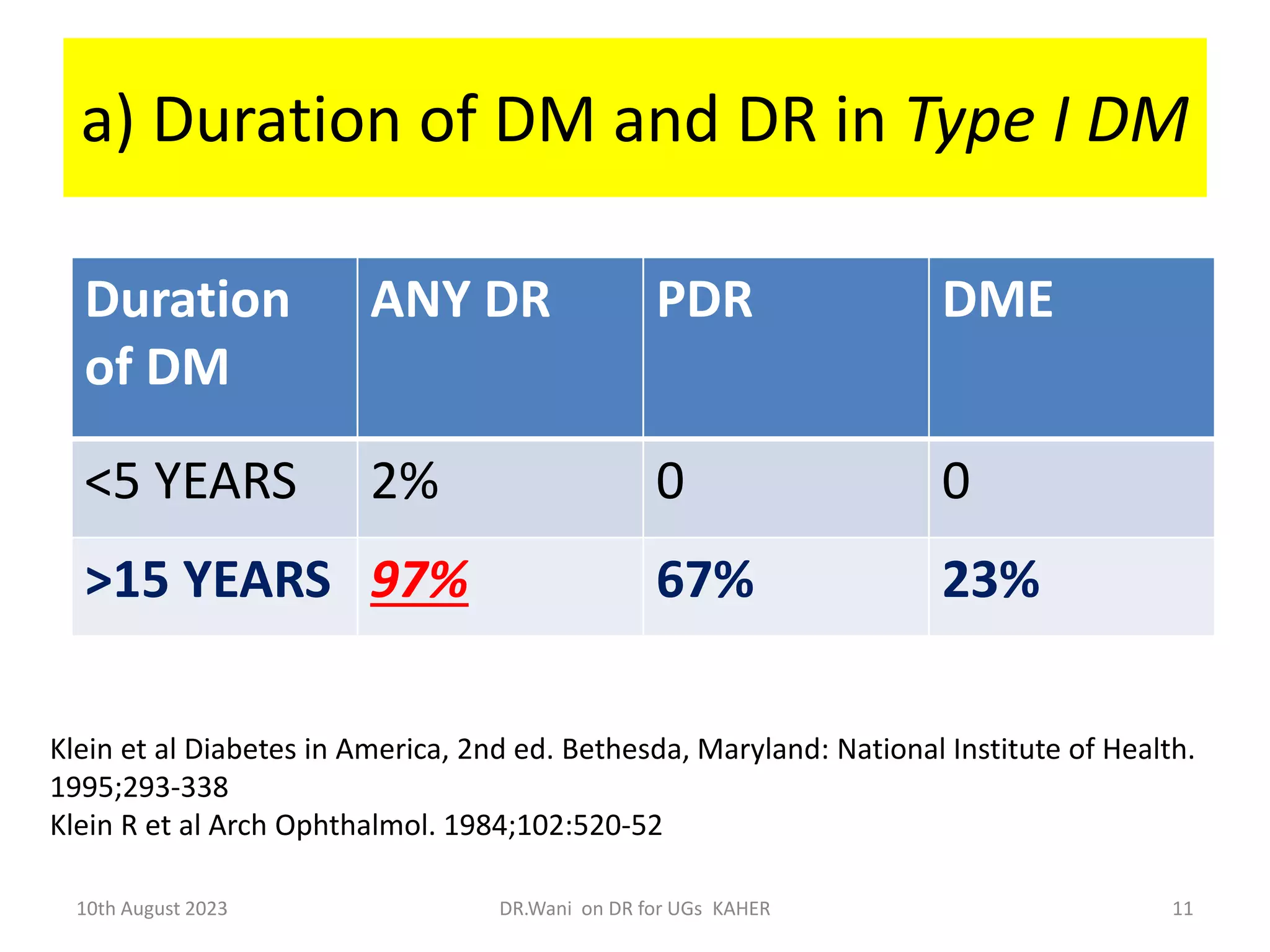 DR VIVEK WANI TALK ON DIABETIC RETINOPATHY FOR KLE MBBS STUDENTS UG ...