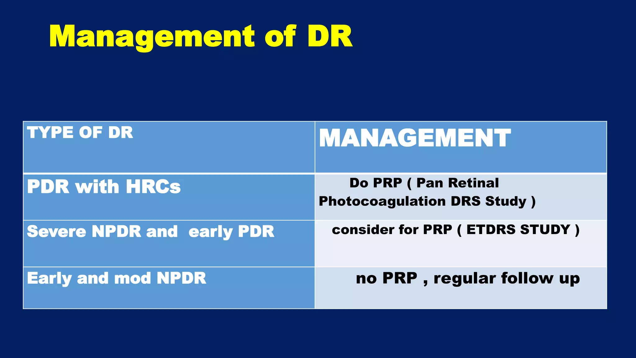 Diabetic retinopathy management | PPTX