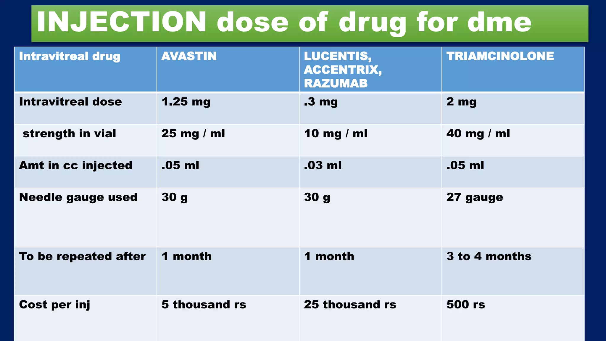 Diabetic retinopathy management | PPTX