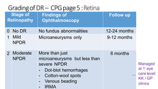 Diabetic Retinal Grading