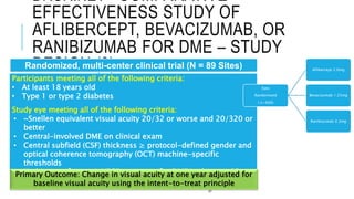 Diabetic retinopathy Trials | PPTX