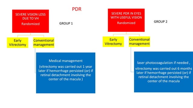 Diabetic retinopathy trials | PPTX