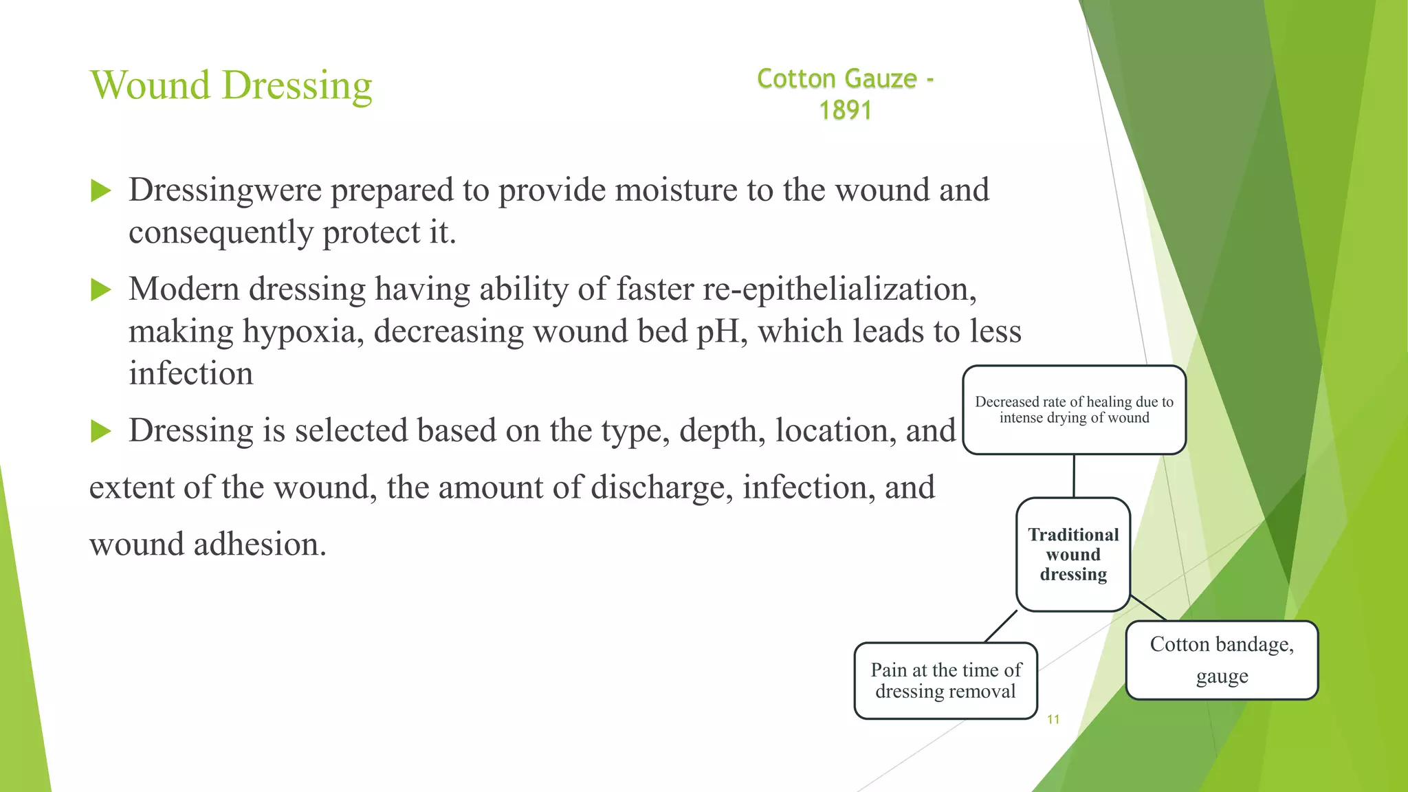 Diabetic wound dreasing.pptx