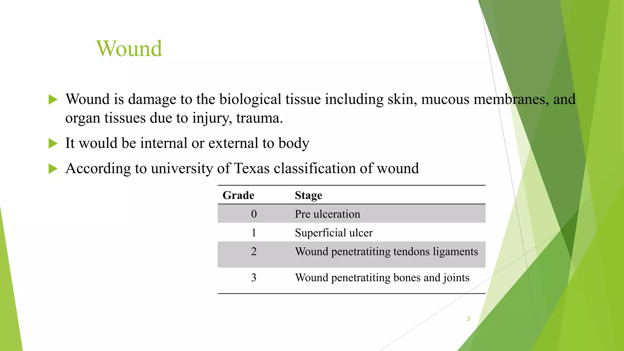 Diabetic wound dreasing.pptx