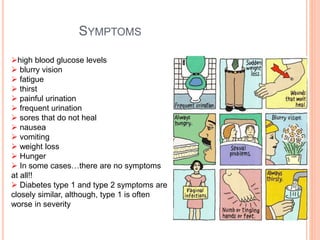 Diabetes description | PPTX