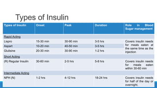 Diabetes Management by Insulin.pptx