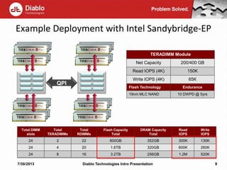 Diablo Memory Channel Flash Podcast | PPT