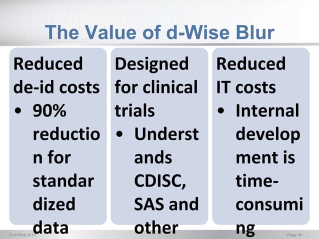 Blur De-Identification | PPT