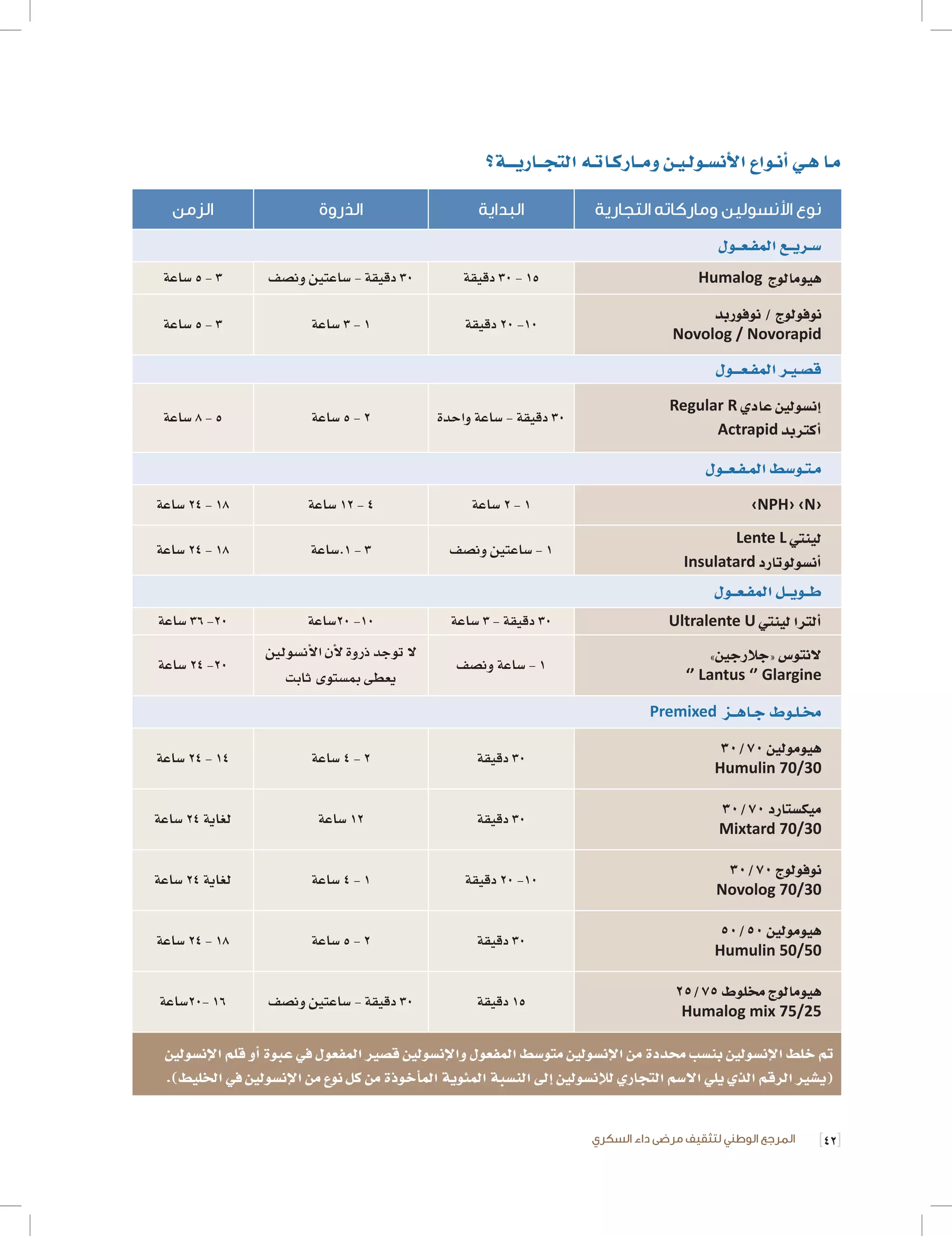 دليل التثقيف الصحي لمرضى داء السكري | PDF