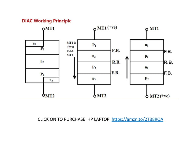 Diac | PPTX | Consumer Electronics | Technology & Computing