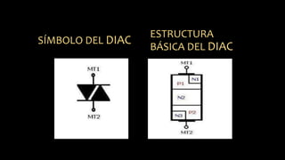DIAC | PPTX