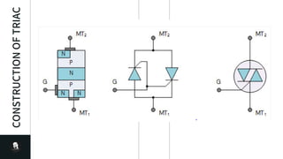Diac and triac basics | PDF