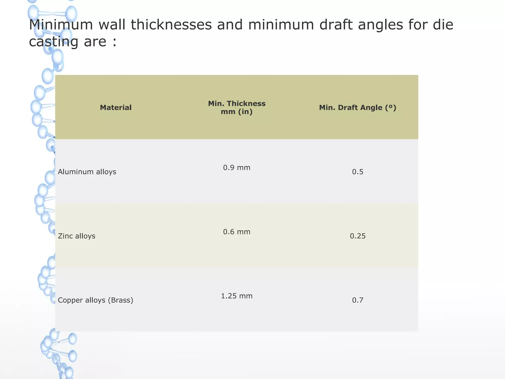 Dia casting and its types by alpha metal industries | PPT